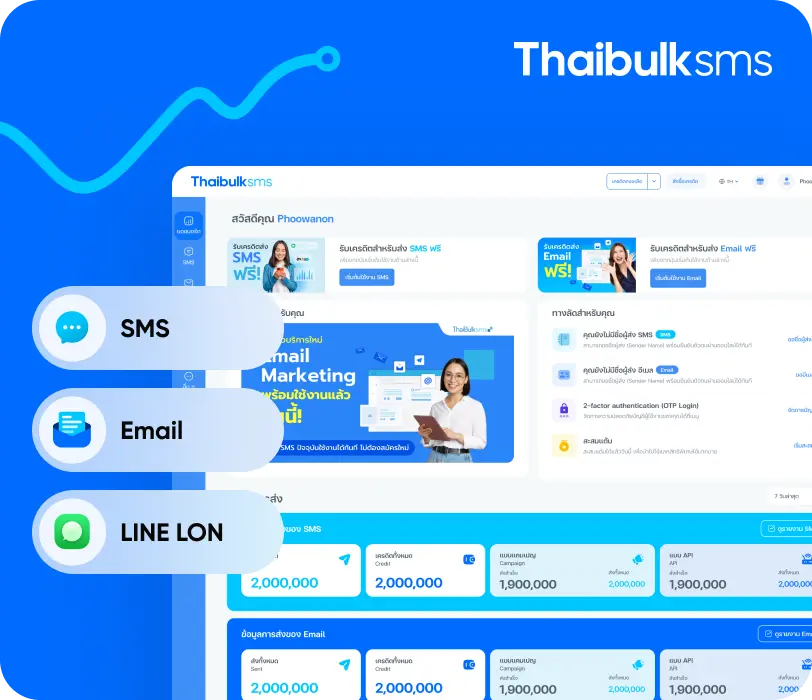 ผลักดันธุรกิจด้วยเทคโนโลยีพร้อมใช้งาน ที่ครอบคลุมบริการครบทุกด้าน